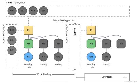 【golang】认识 Go 并发 Ew帮帮网