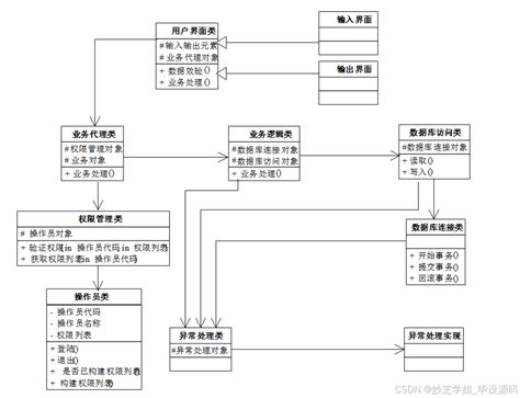 Javavue计算机毕业设计高铁售票模拟系统的设计和开发 高铁票务管理系统的设计与实现 高铁售票在线模拟平台 Csdn博客 Javavue计算机毕业设计高铁售票模拟系统的设计和开发 高铁票务管理系统的设计与实现 高铁售票在线模拟平台 Csdn博客