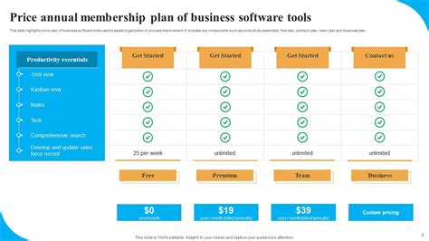 Annual Membership Plan Ppt PowerPoint Presentation Complete Deck With