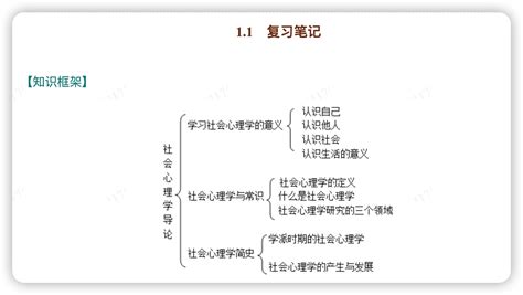 考研复习笔记考研真题笔记：侯玉波《社会心理学》（第4版） 哔哩哔哩