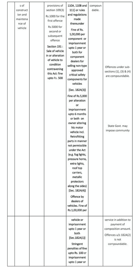 Motor Vehicle Act 1988 As Amended By Motor Vehicles Amendment Act