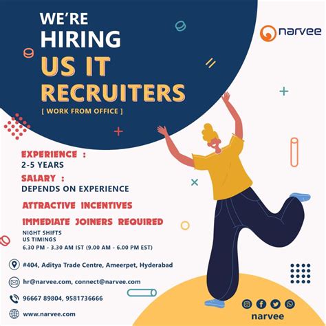 Narvee Inc On Linkedin Hr Jobs Career Culture Jobinterviews Jobseekers Hiring Jobsearch