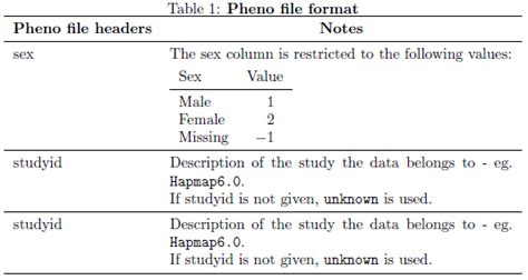 Horizontal Alignment Subtable Inside A Table Adjusting Table Column