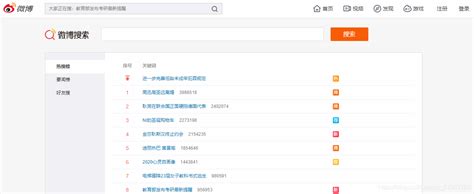 Python的简单爬取代码之小白教程（微博热门标题）新浪微博的视频标题用python如何获取 Csdn博客