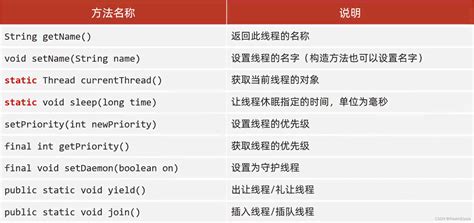 Java多线程 Csdn博客