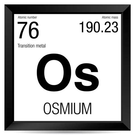 30 Electron Configuration For Osmium Stock Illustrations Royalty Free Vector Graphics And Clip