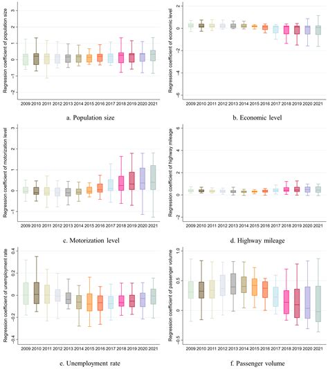 Sustainability Free Full Text Spatiotemporal Heterogeneity Analysis