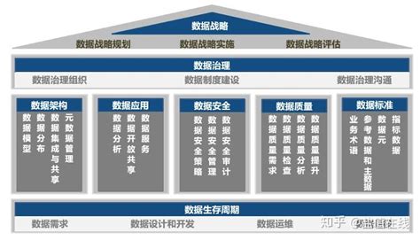 Dcmm《数据管理能力成熟度评估模型》完整解读 知乎 Dcmm《数据管理能力成熟度评估模型》完整解读 知乎