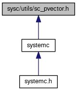 Systemc Sysc Utils Sc Pvector H File Reference