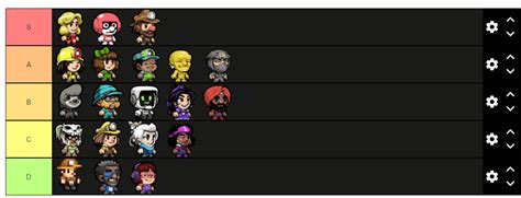 Character Tier List All The Characters So Spoilers Rspelunky