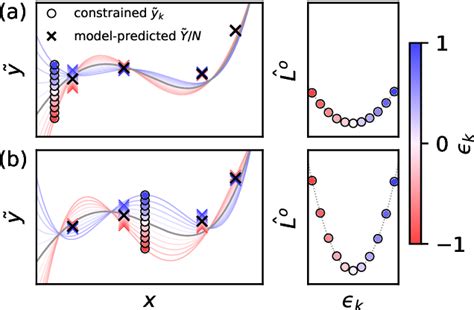 Figure 1 From Robustness Of Local Predictions In Atomistic Machine