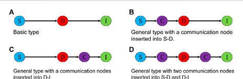 Figure 2 From A Novel Method Of Heterogeneous Combat Network Disintegration Based On Deep