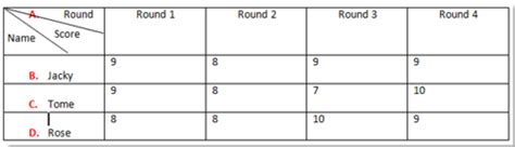 How To Automatically Number Columns Or Rows In Word Tables