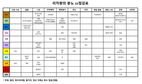 월드 오브 워크래프트 인벤 리분 Pvp Cc점감표 와우 인벤 클래식 투기장and전장 게시판