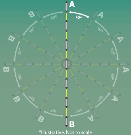 Azimuthal Method Modified From Advanced Geoscience Inc Download Scientific Diagram