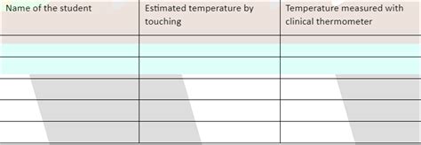 Body Temperature In Temperature And Its Measurements Class Science Experiment