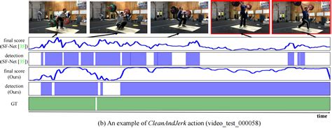 Learning Action Completeness From Points For Weakly Supervised Temporal Action Localization