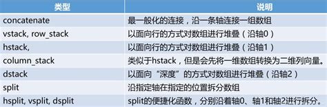 Numpy的使用超详细，有代码示例numpy的代码事例 Csdn博客
