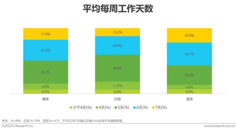 2022年中国灵活用工市场研究报告 知乎