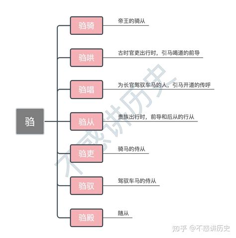 蹄祖分姓氏与温州之父——欧摇 知乎