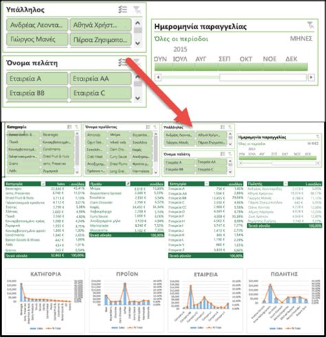 Δημιουργία και κοινή χρήση πίνακα εργαλείων με το Excel και τις Ομάδες της Microsoft