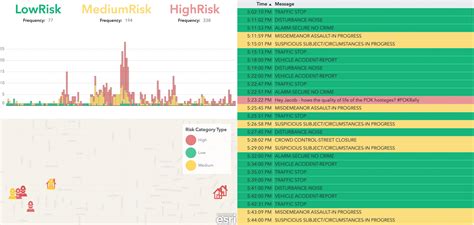 Analyzing Movement And Tracking Data Using Sas Visual Analytics The Sas Data Science Blog