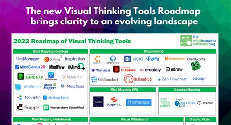 New Visual Thinking Tools Roadmap 100 Tools 15 Categories