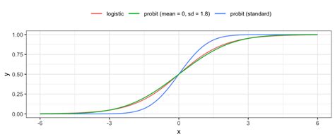 21 Dichotymous Response Redoing Bayesain Data Analysis