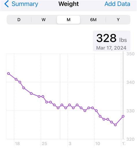 Week 4 Non Scale Victories Rcontrave