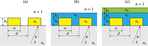 A A Bare Binary Grating Illuminated By A Plane Wave B A Binary Download Scientific Diagram