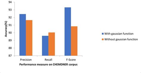 pdf biomedical text recognition using convolutional neural networks