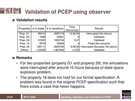 Ppt Modeling Validation And Verification Of Pcep Using The If