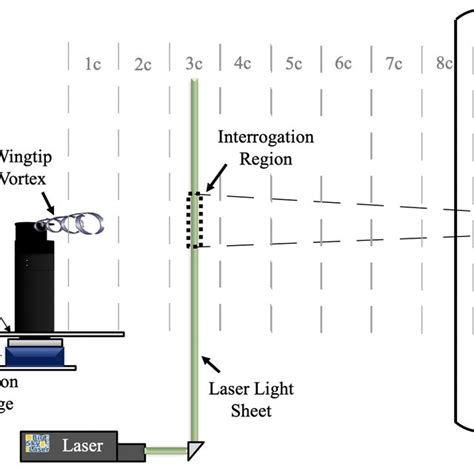 Pdf Effect Of Slotted Winglet On The Wingtip Vortex