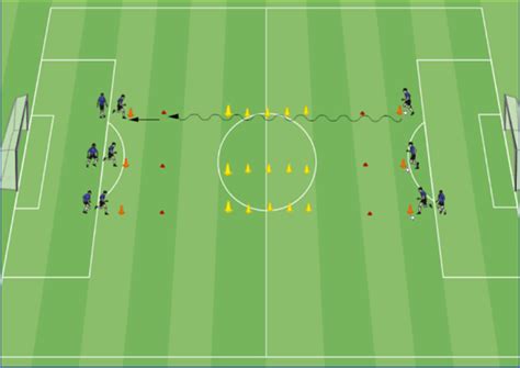 Schematic Diagram Of The Soccer Specific Exercise Protocol Of Dribbling