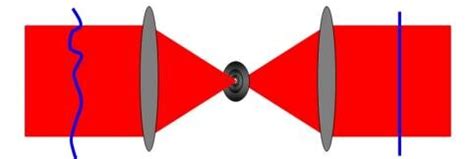 Schematic Diagram Showing The Performance Of The Reference Beam Download Scientific Diagram