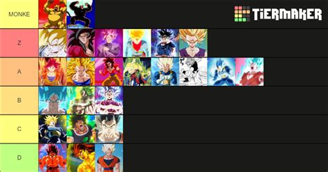 Every Saiyan Transformation In The Dragon Ball Franchise Tier List