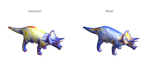 performance tuning how to speed up estimation of mean and gaussian