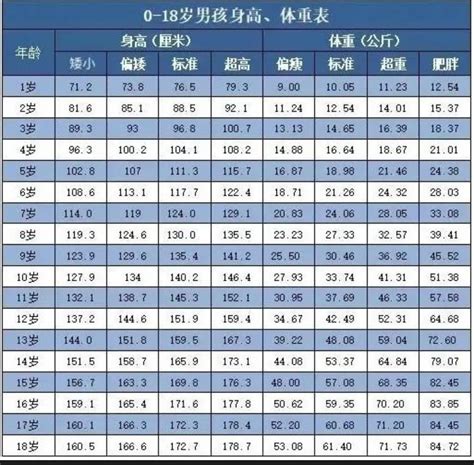 1~18岁男女孩身高体重对照表（1—18岁女孩身高表） 掌上生意经
