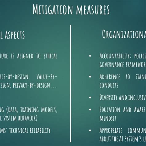 Mitigation Measures Source Elaborated By The Authors Based On The Download Scientific Diagram