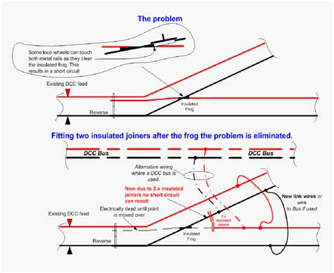 Wiring Hornby Turnouts For Dcc Wiring Draw