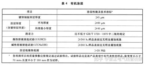 节能型桥架 知乎
