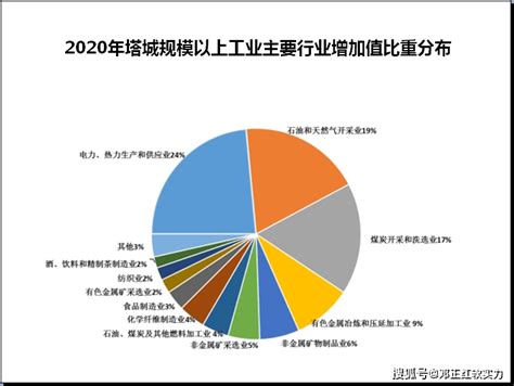 2021中国城市软实力巡礼：塔城价值暴增53198 进70位第256 指数降1152个点企业