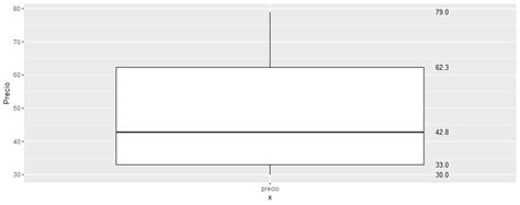Ggplot2 Boxplot En R Con Frecuencias Y Marca De Clase Stack