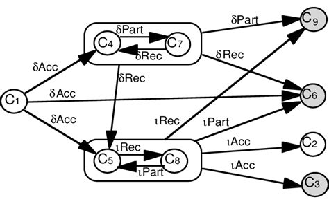 Precedence Graph Of Example 3 2 Download Scientific Diagram