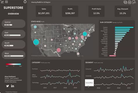 Jyoti Lunaych On Linkedin Business Dashboard Tableau Tableaupublic Businessintelligence