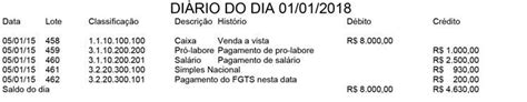 Contabilidade Para Que Serve