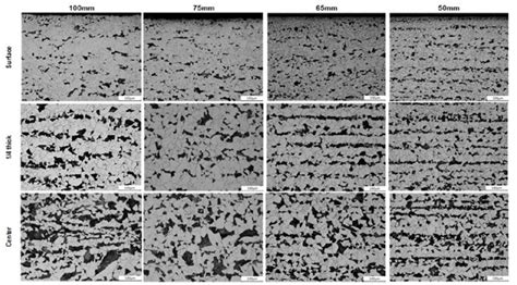 Microstructure For Different Thickness Download Scientific Diagram