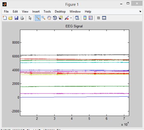 Datasets Of Denoised Eeg Signals Download Scientific Diagram