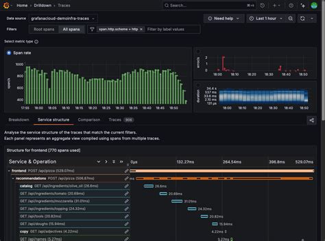 analyze tracing data grafana cloud documentation