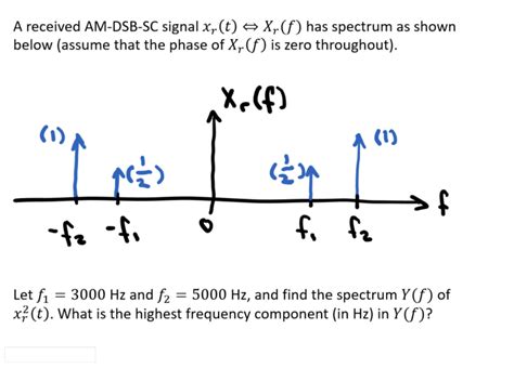 Solved A Received AM DSB SC Signal Xr T Xrf Has Spectrum Chegg Com